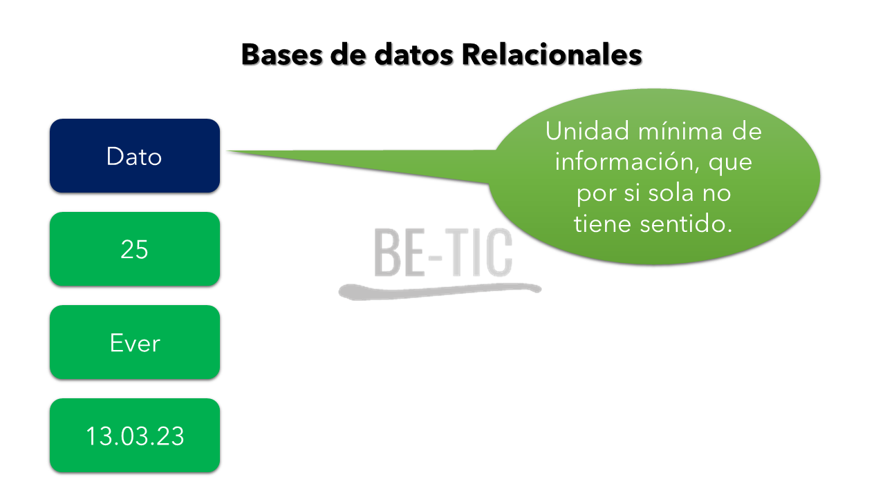Desenredando los Conceptos Fundamentales: Datos, Información, Archivos ...